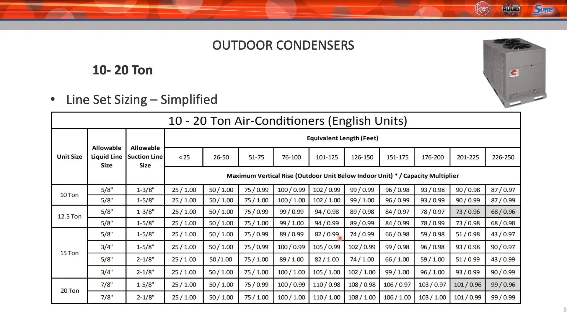 Class 8 - Commercial Splits on Vimeo