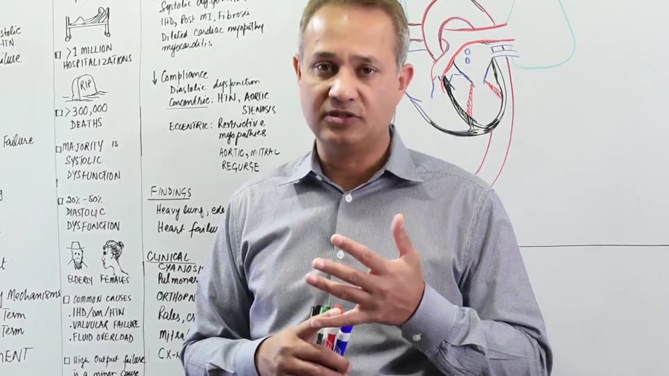 Pathophysiology of the Heart Failure (Part 1) | DrBeen