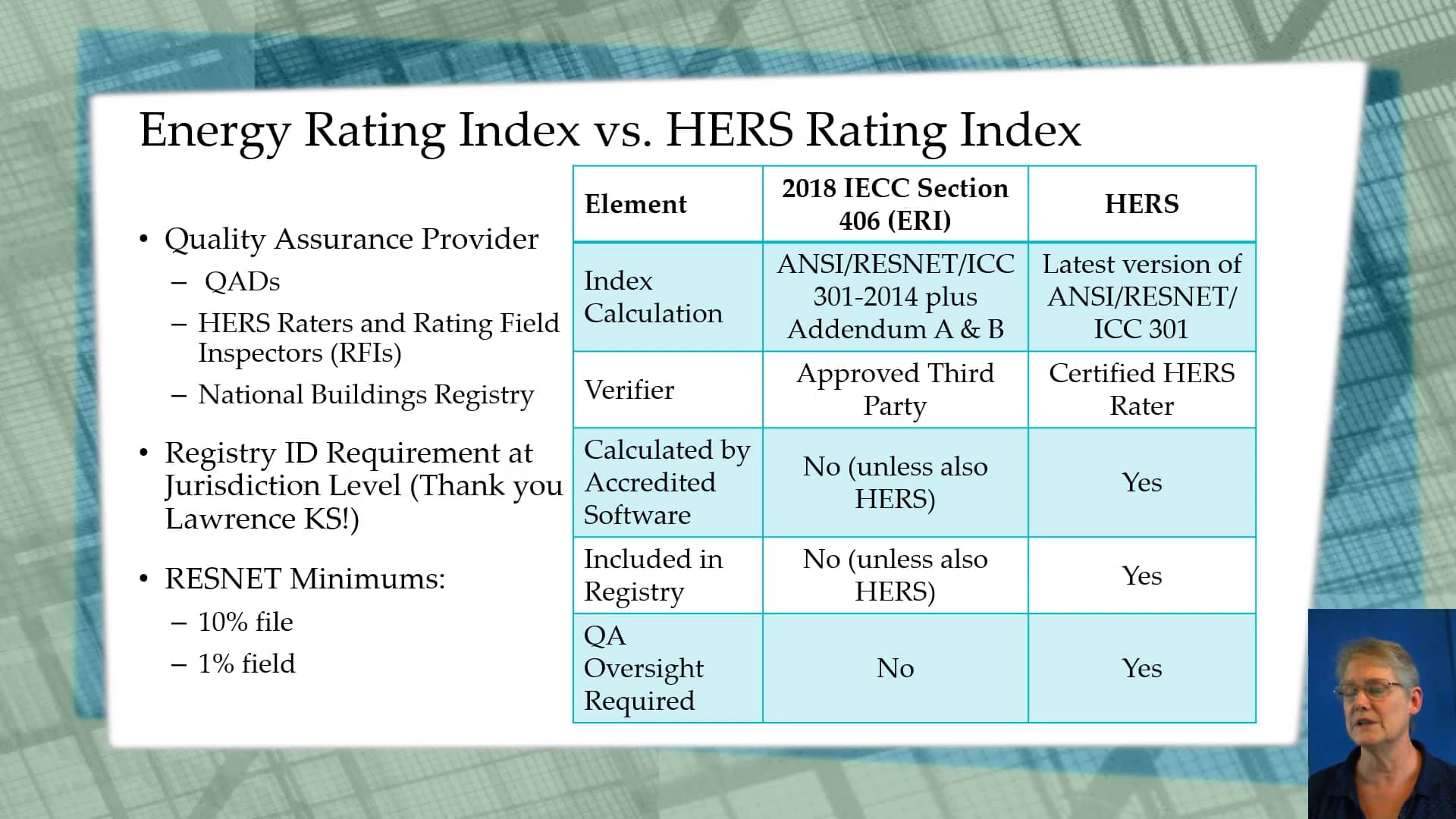 Managing the use of HERS Ratings & the Energy Index in Codes with QandA ...