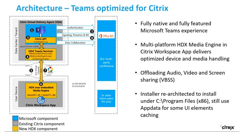 Tech Insight - Microsoft Teams Optimization with Citrix on Vimeo