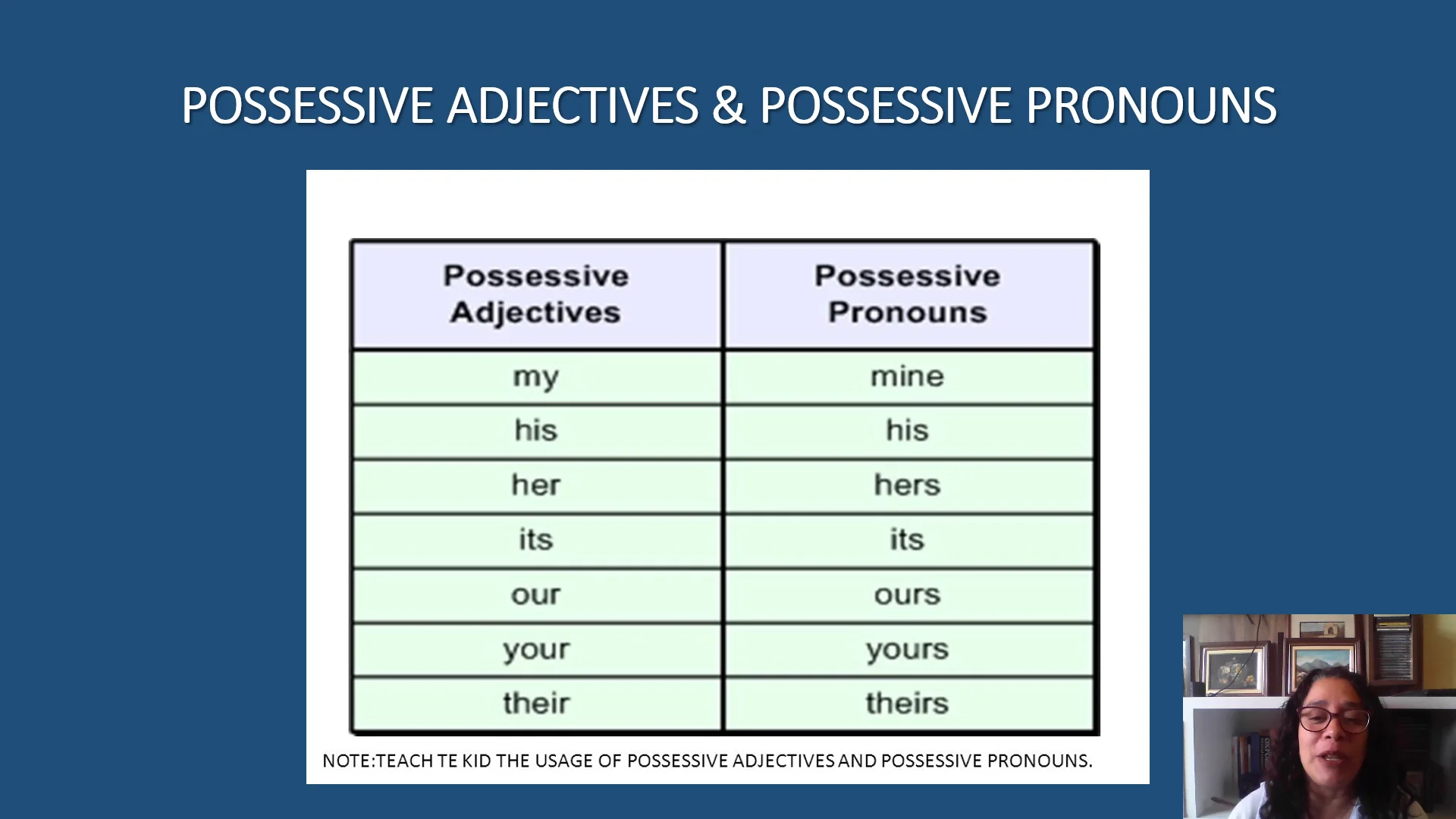 Possessive Adjectives And Possessive Pronouns