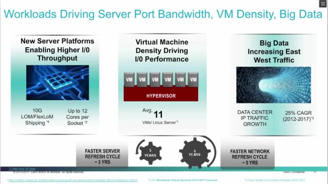 Transform your datacenter with Cisco ACI and Citrix NetScaler on Vimeo
