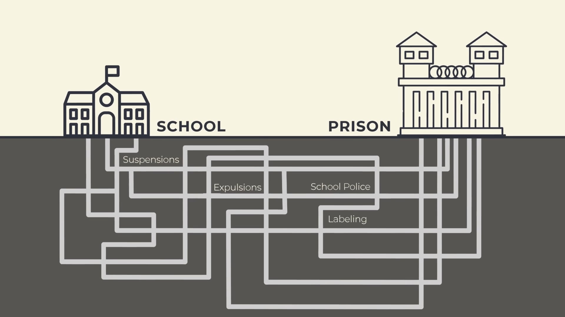 More than police: How the school-to-prison pipeline really works on Vimeo