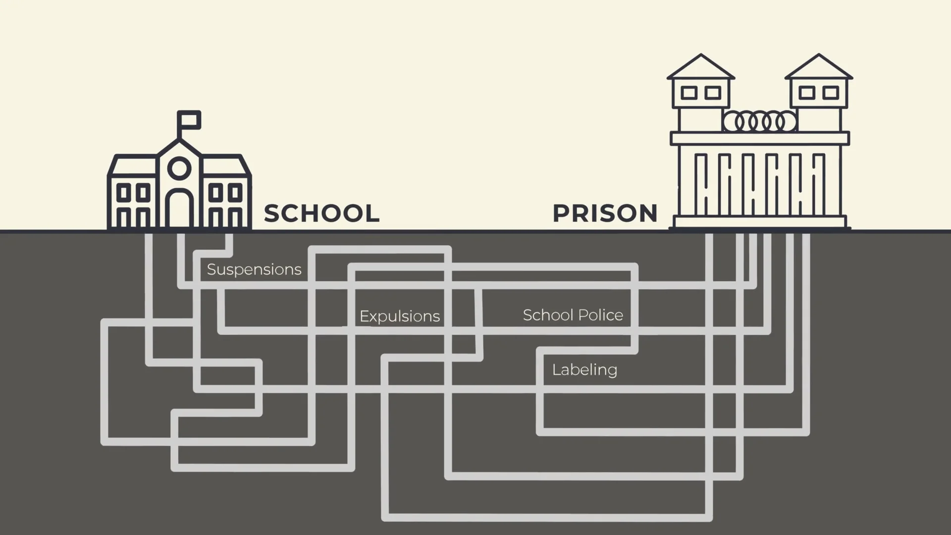 More than police: How the school-to-prison pipeline really works