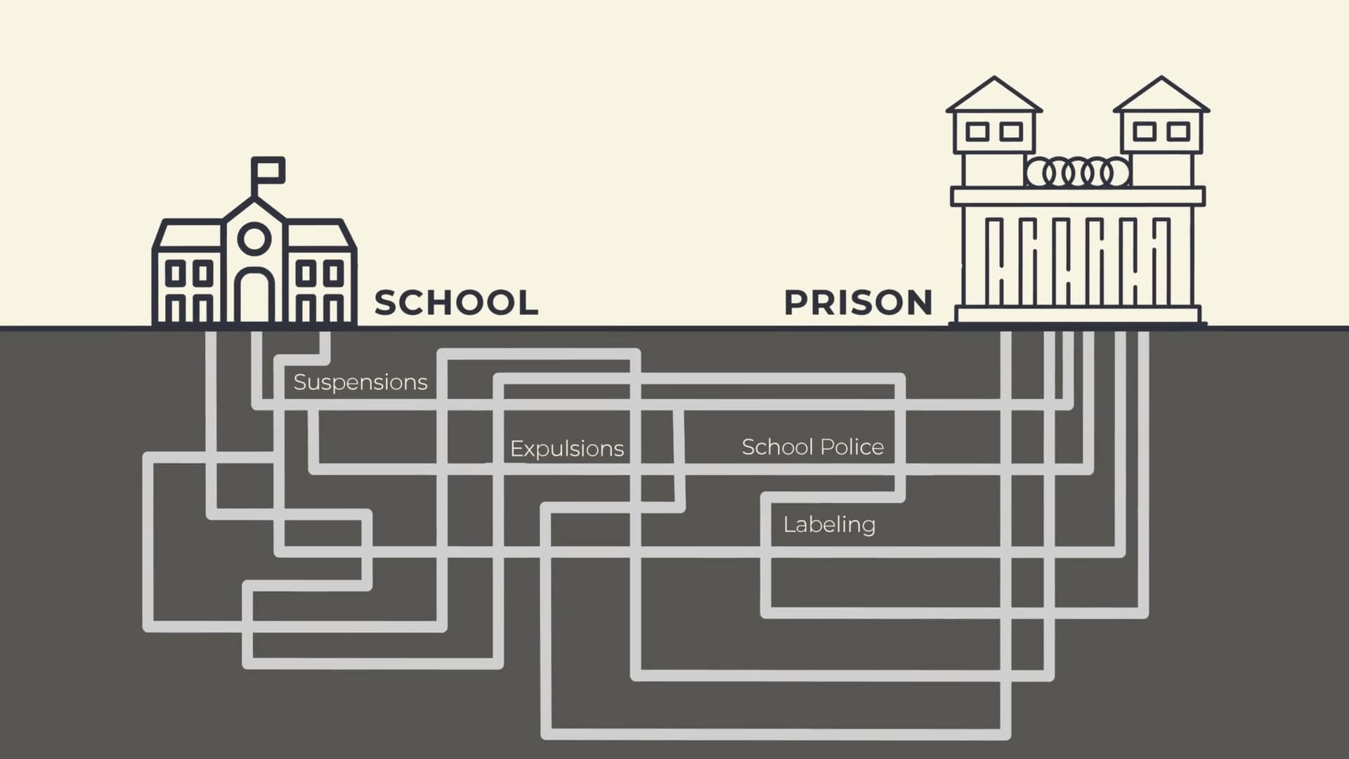 More than police: How the school-to-prison pipeline really works on Vimeo