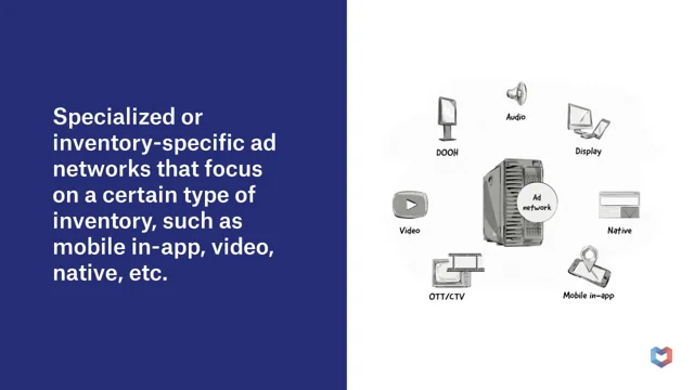 Mobile Ad Network Diagram