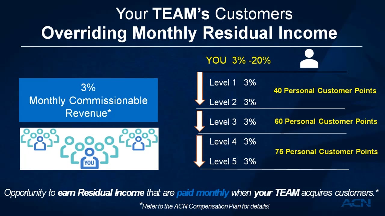 Module 2 - ACN Compensation Plan on Vimeo