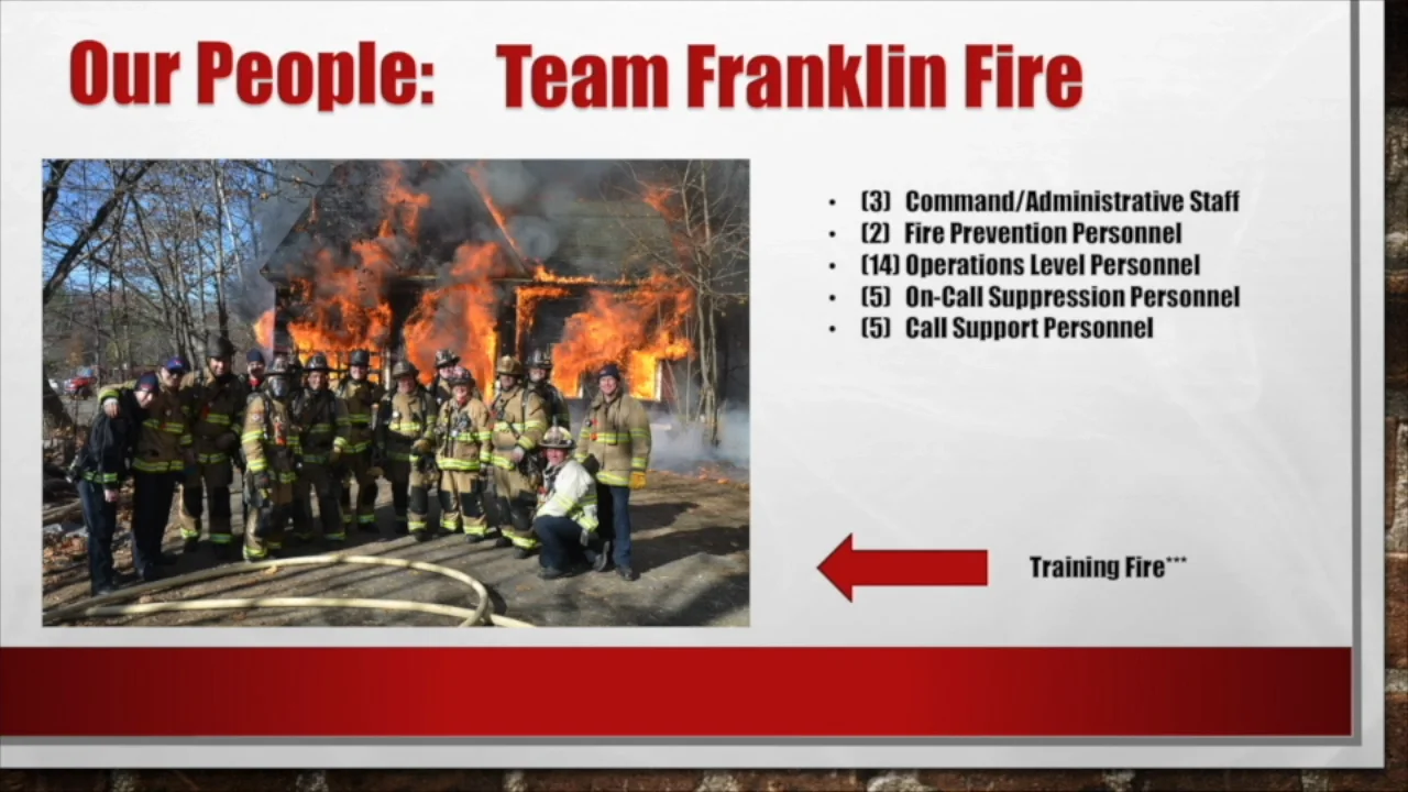 Fire Department SWOT Analysis - January 16, 2020