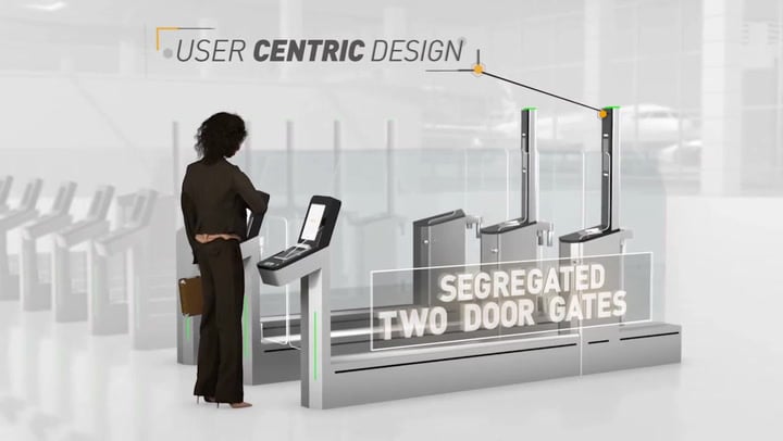 Automated Border Control (ABC) Gates | Kiosk Marketplace