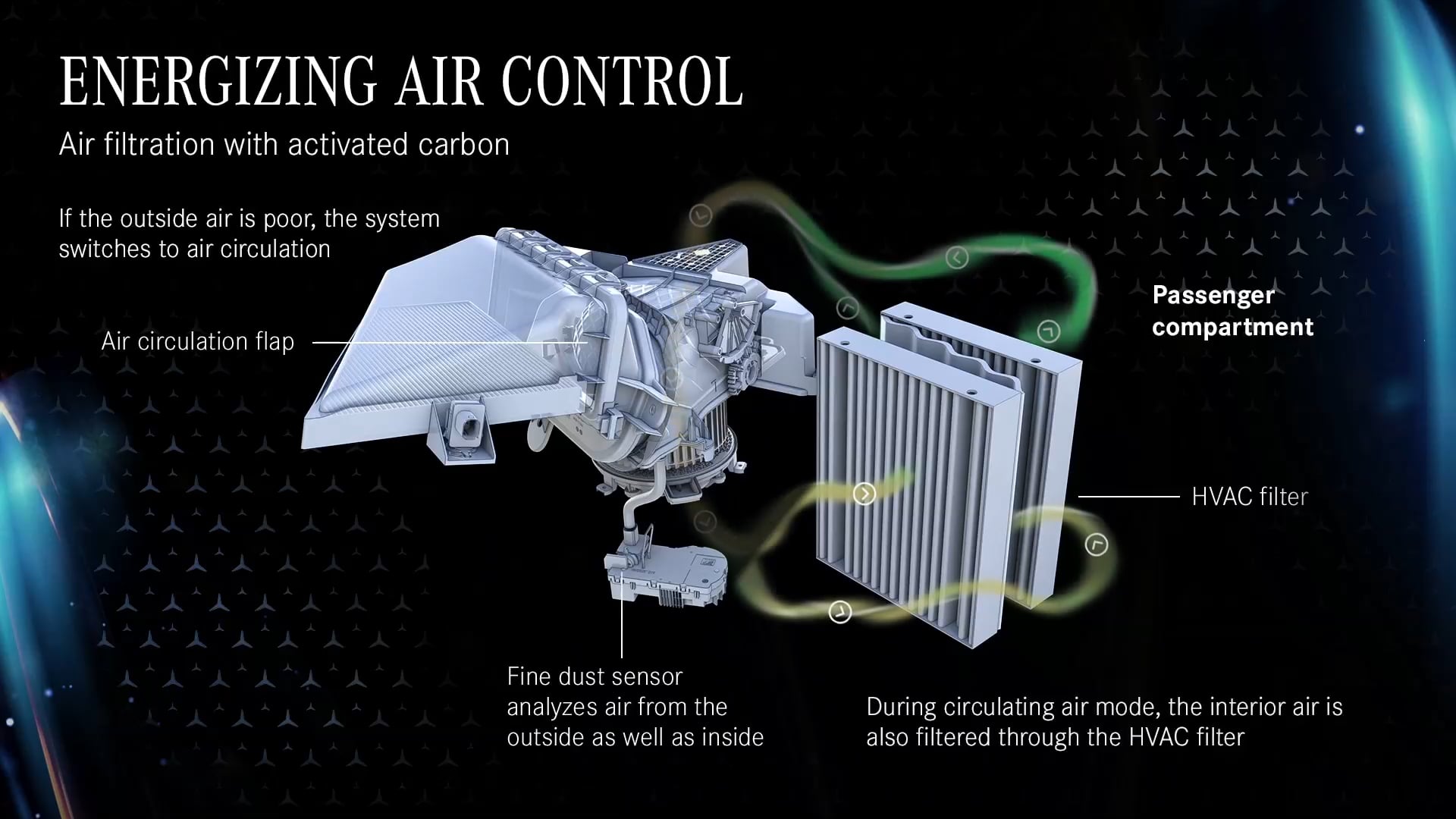 W223 Mercedes-Benz S-Class – ENERGIZING AIR CONTROL on Vimeo