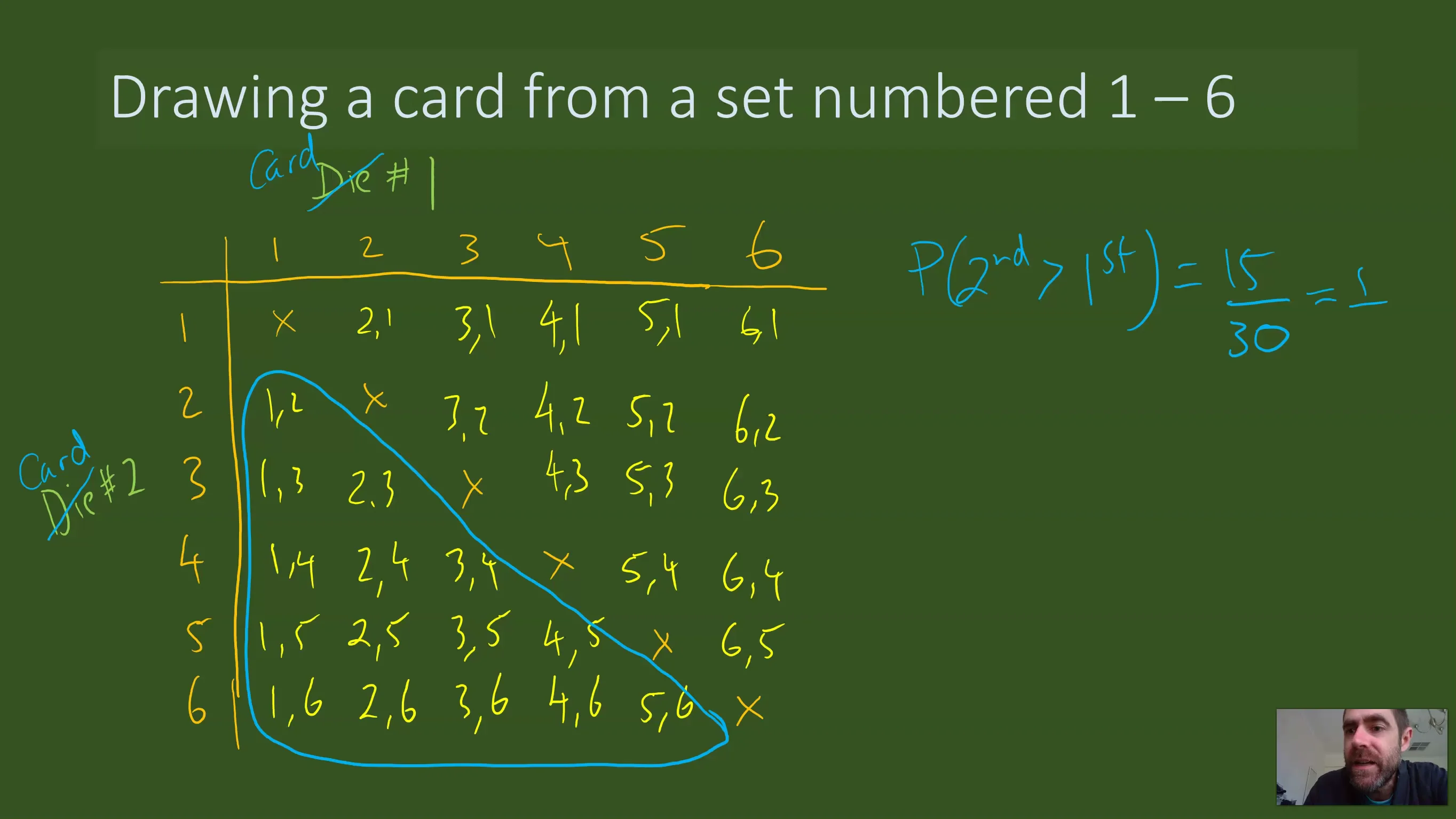 Two step experiments with tables on Vimeo