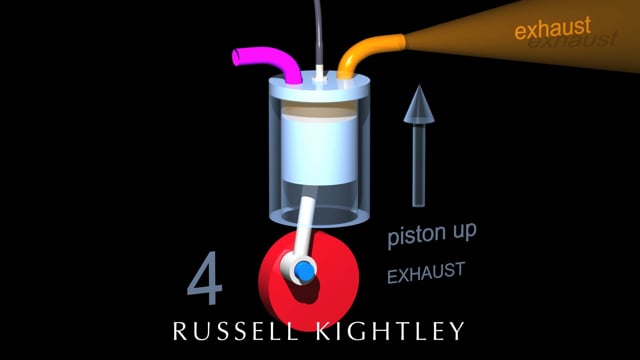 4 Stroke Engine Cycle Animation