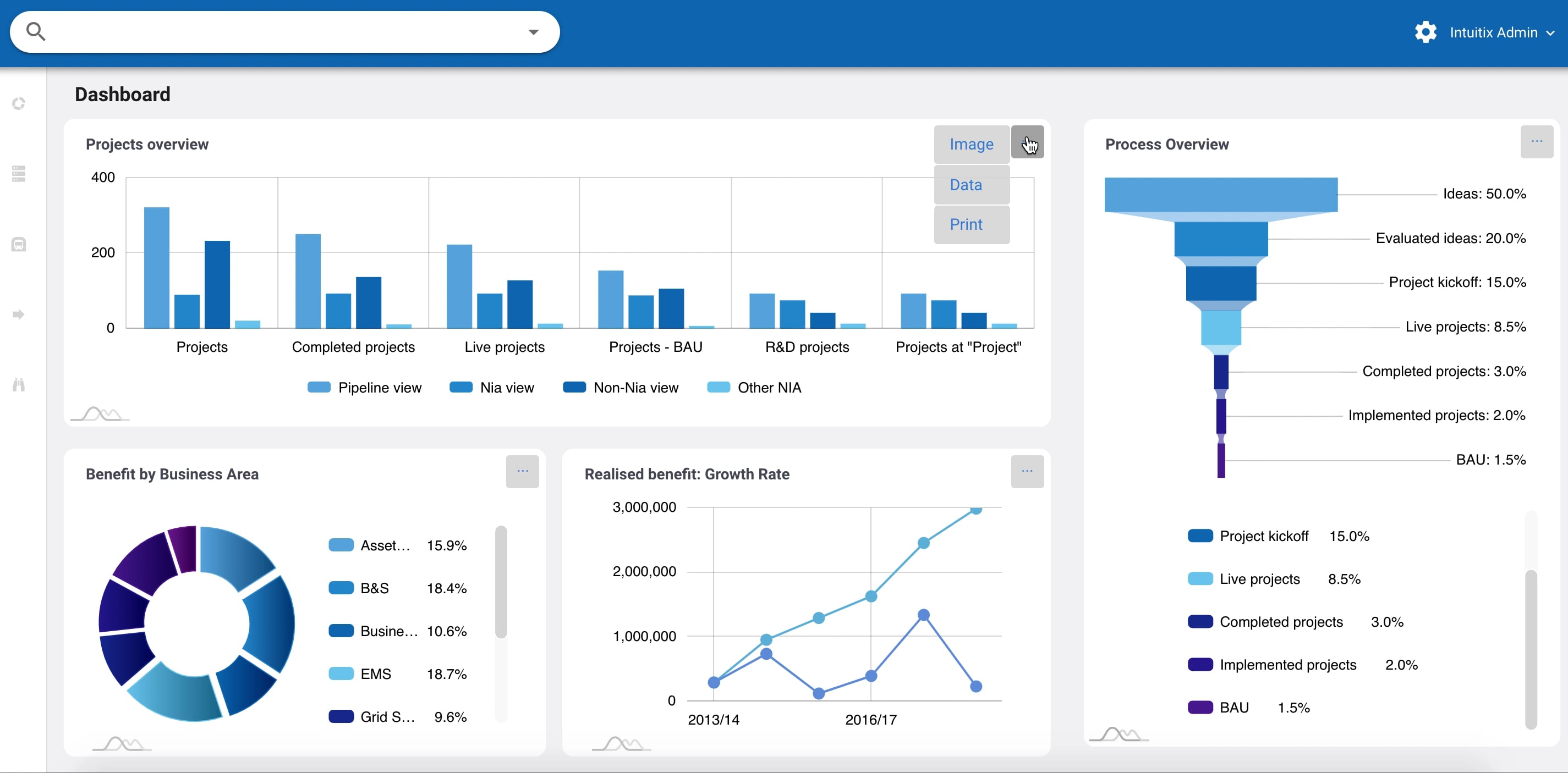 Dashboard Demonstration on Vimeo