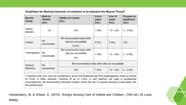Paediatric Intramuscular Injection On Vimeo