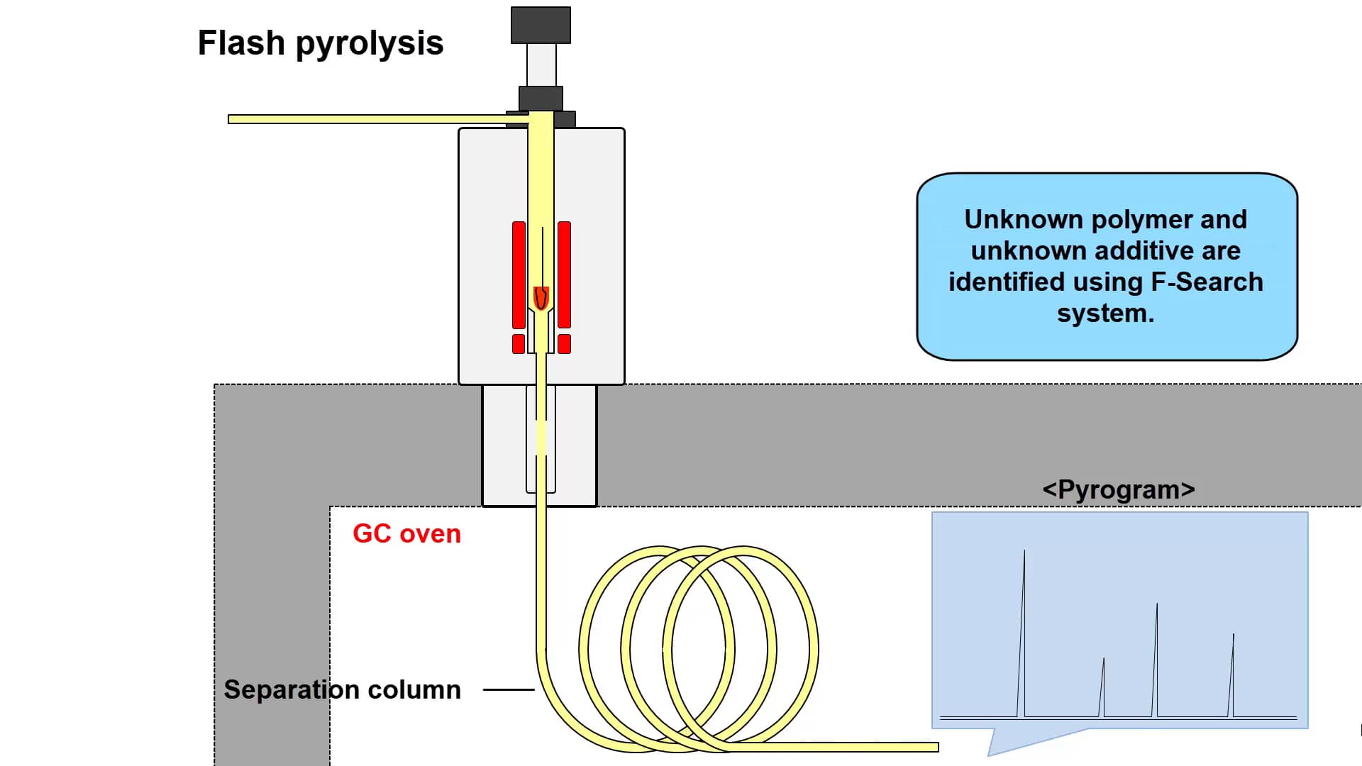 Operating mechanism of single-shot analysis on Vimeo