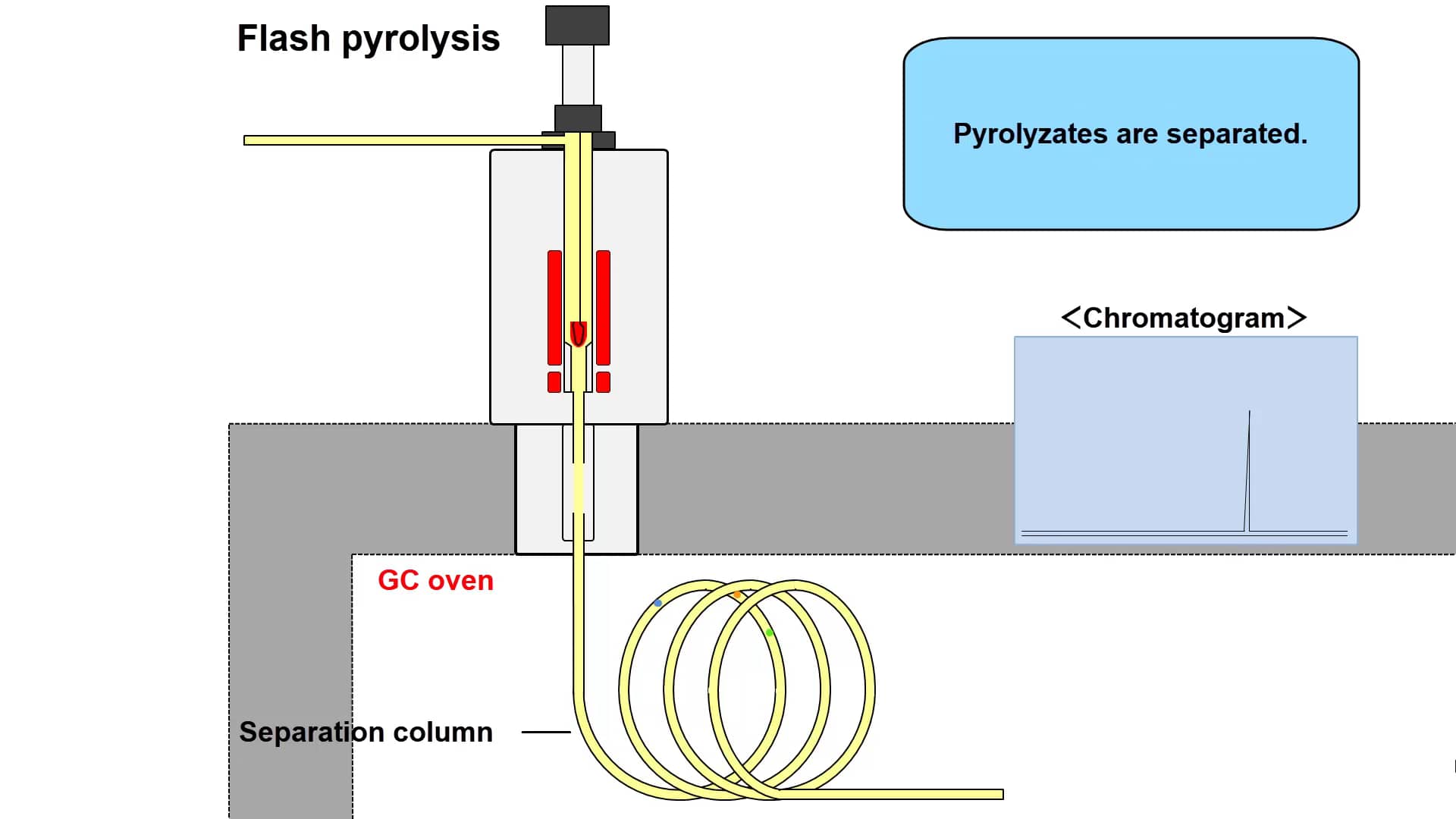 Operating mechanism of double-shot analysis on Vimeo