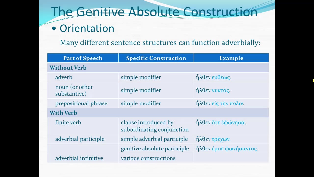 The Genitive Absolute Construction, by Dr. Randy Leedy on Vimeo