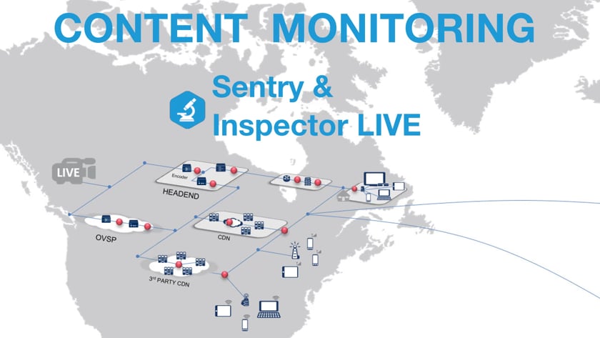 Inspector® LIVE - Viditec