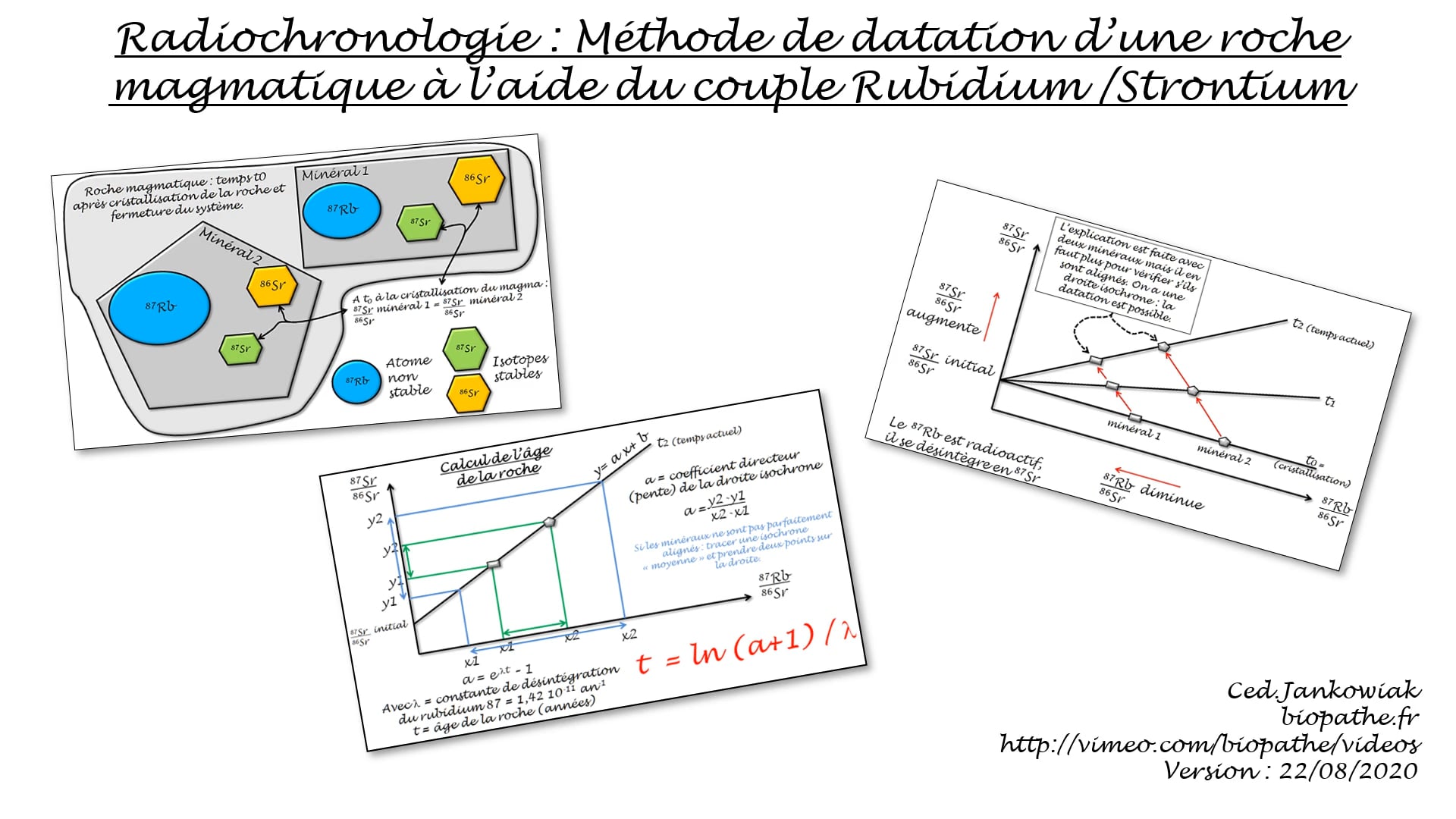 Radiochronologie par la méthode Rubidium Strontium on Vimeo
