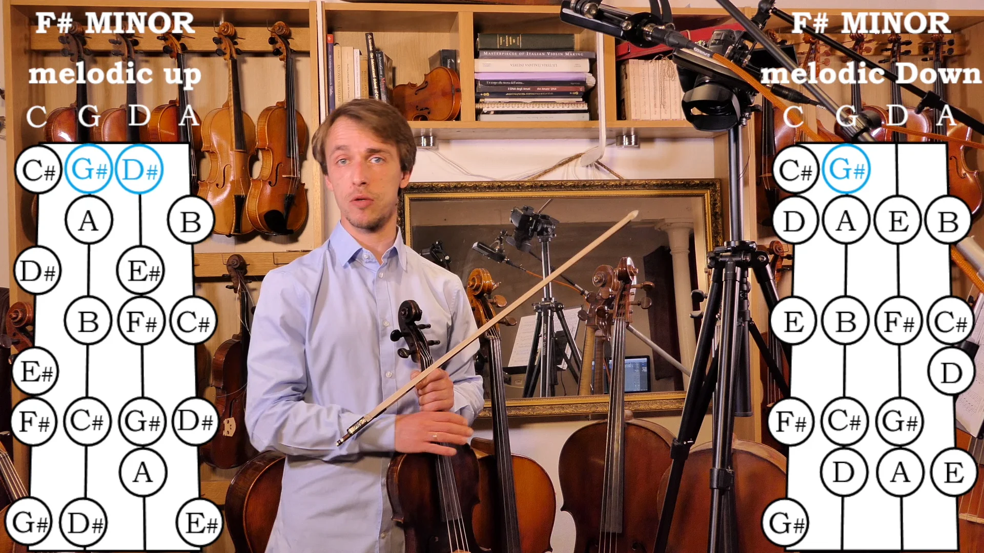 Viola F♯ melodic minor scale, Introduction and slow work through ...