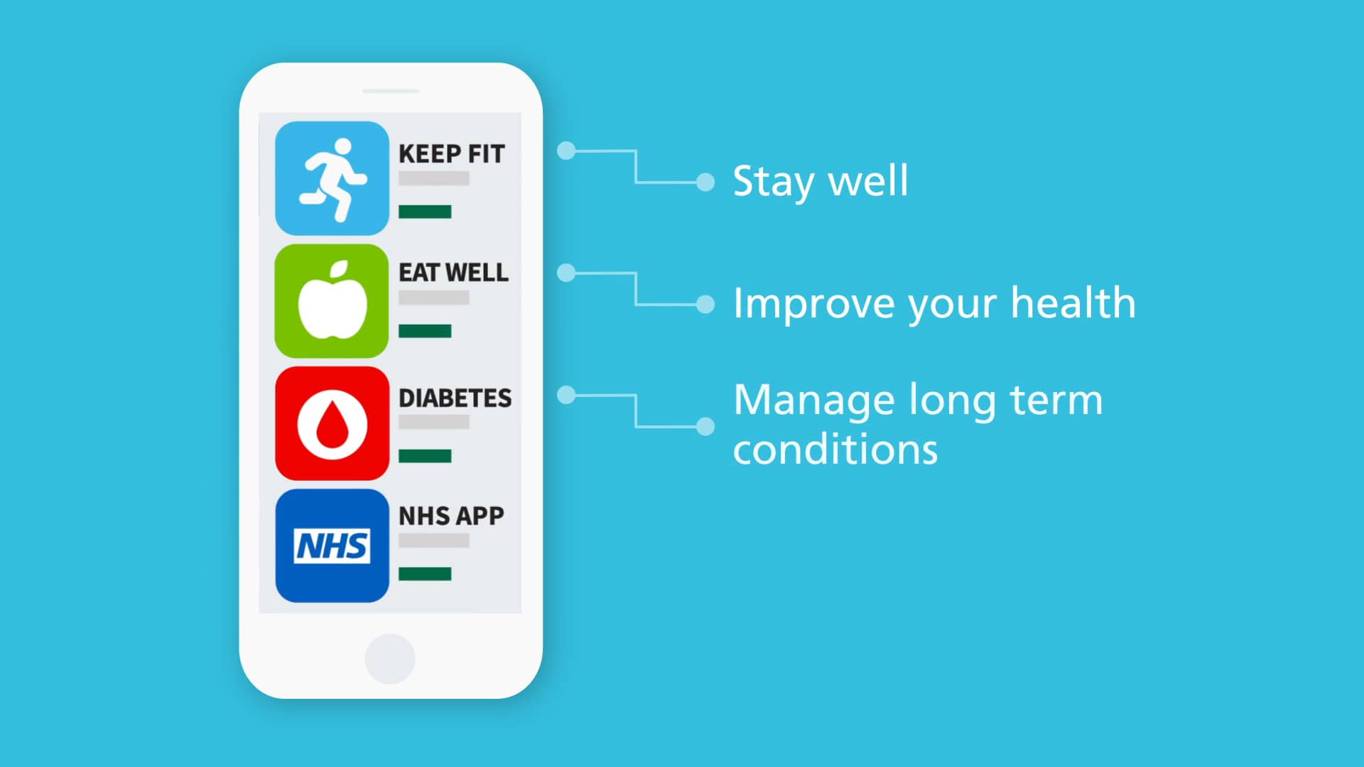 NHS - Digital Ecosystem on Vimeo