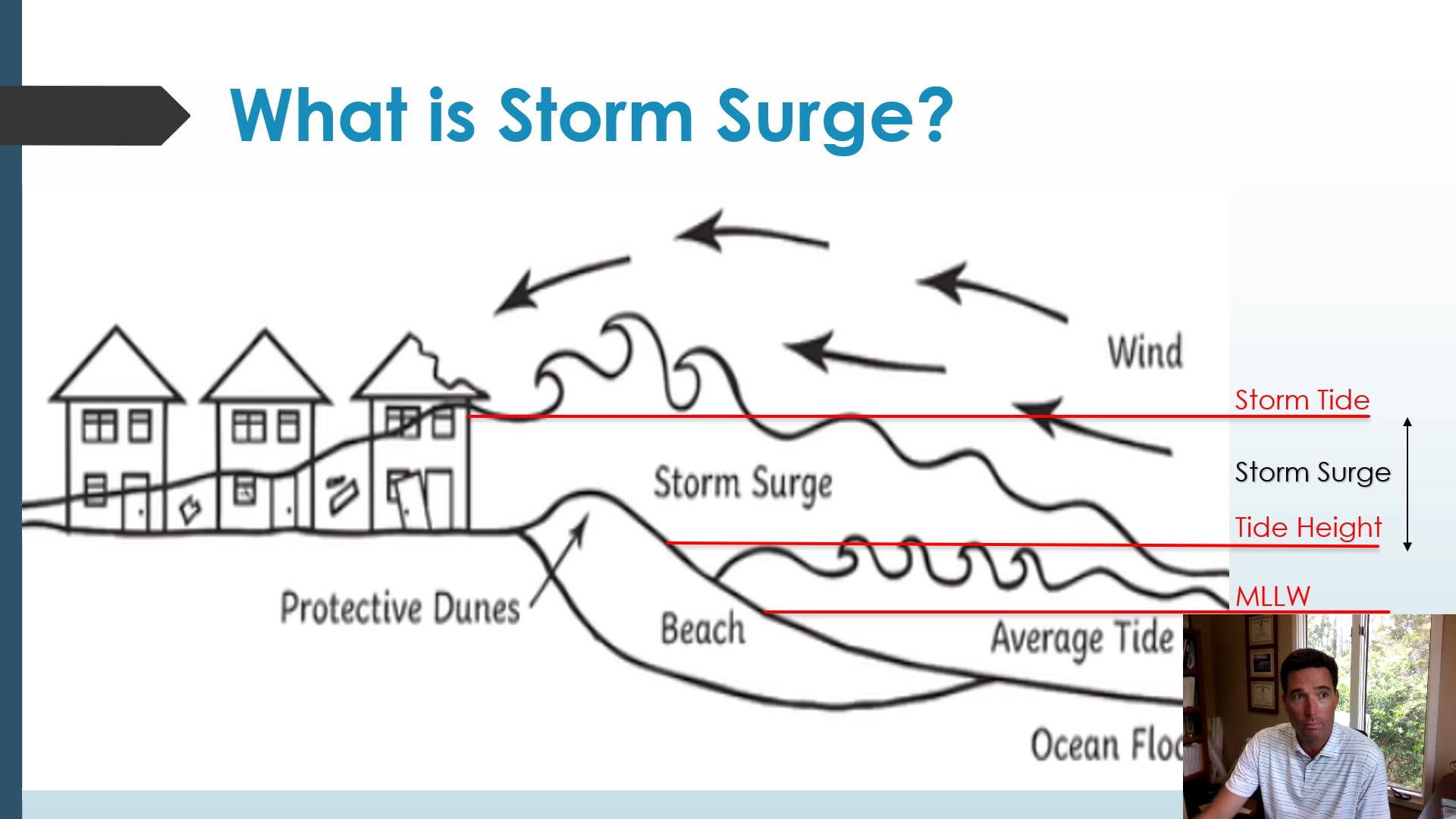 3 Storm Surge Slides on Vimeo