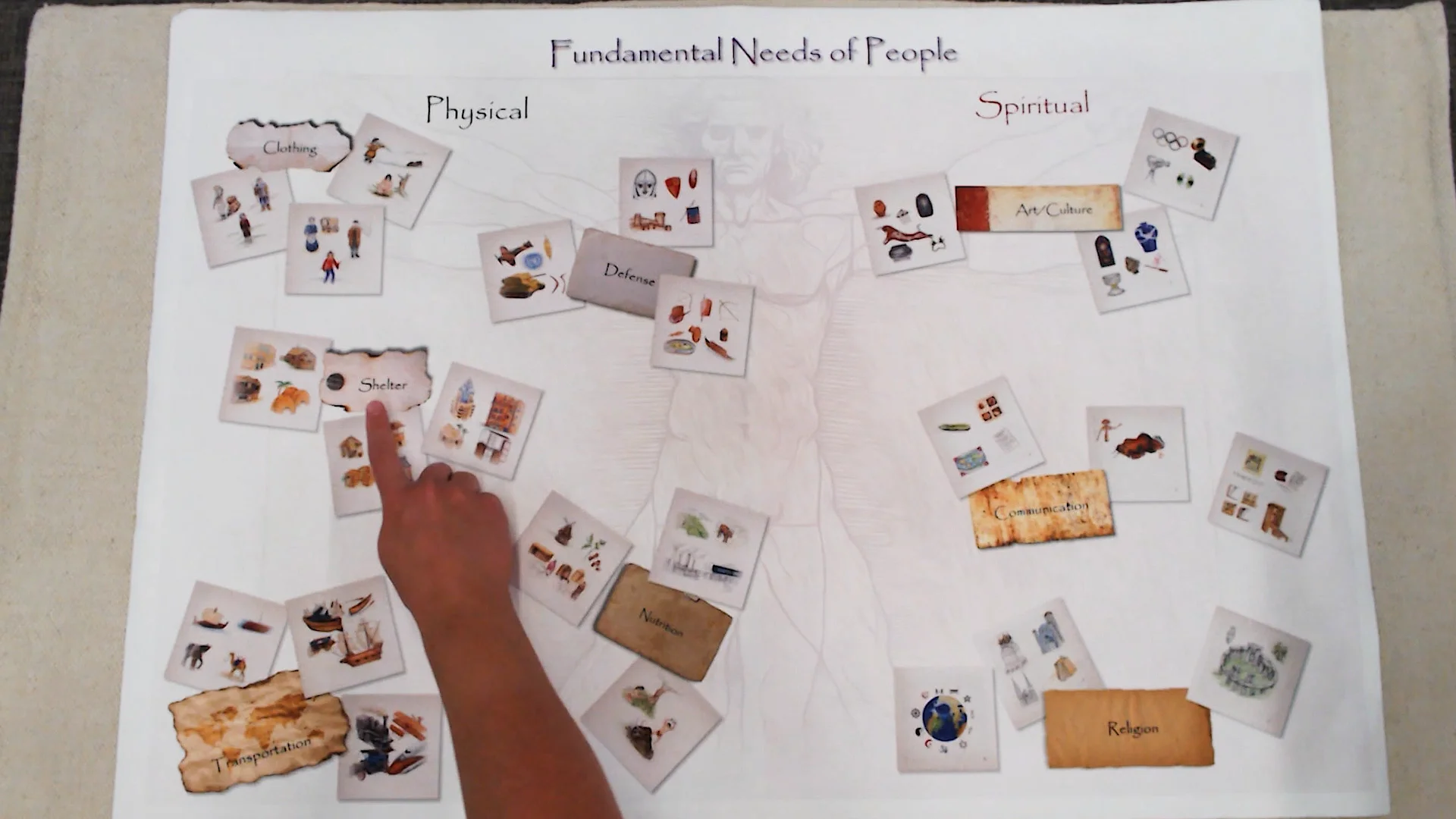 Fundamental Needs of Humans on Vimeo
