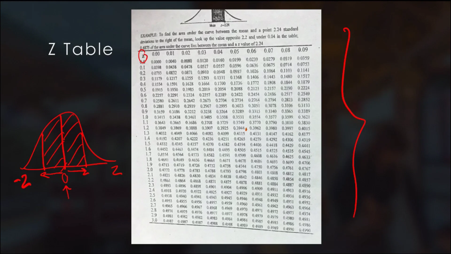 Normal Probability Distribution Part 1 on Vimeo