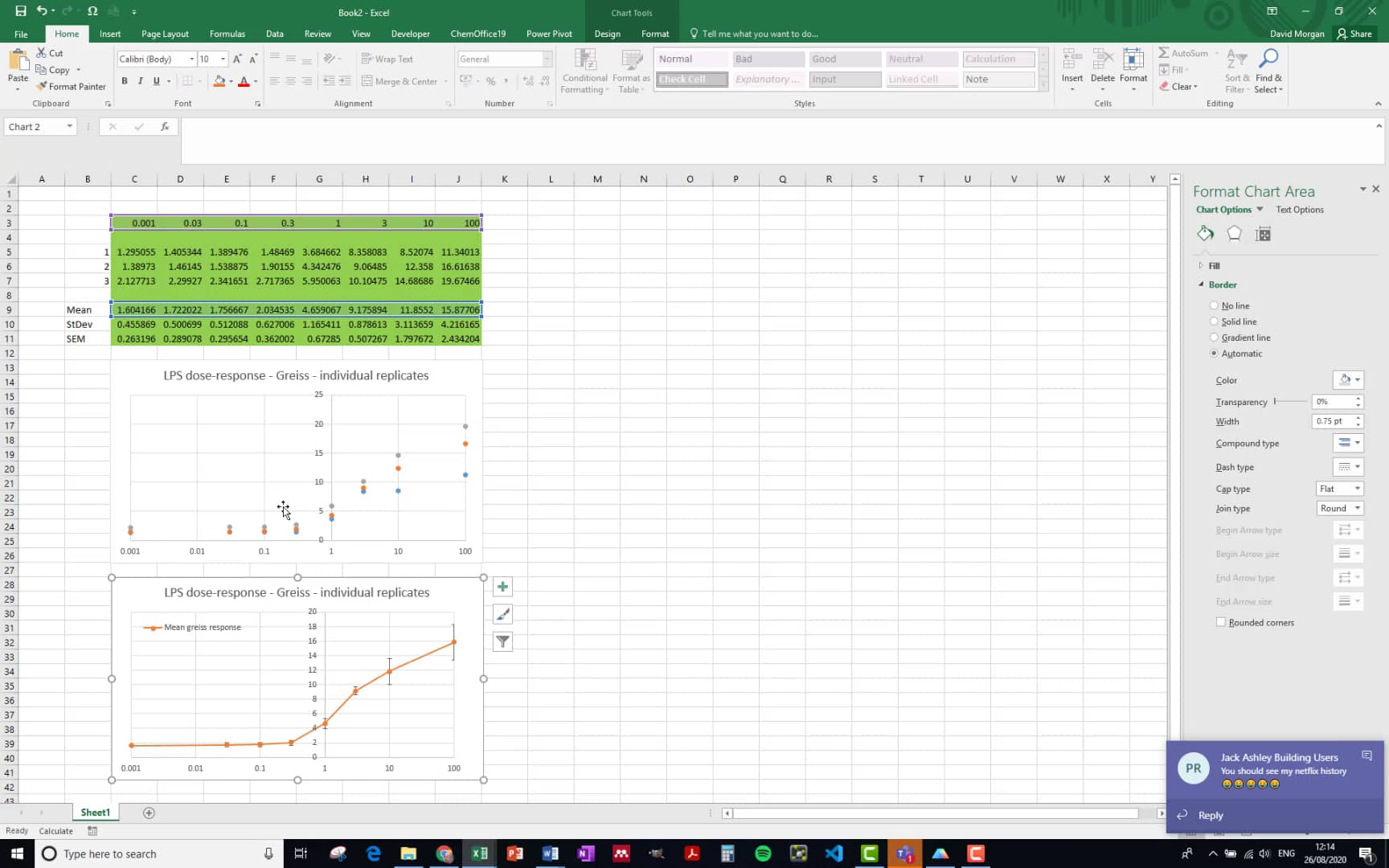 Calculating EC50 values in excel and prism on Vimeo