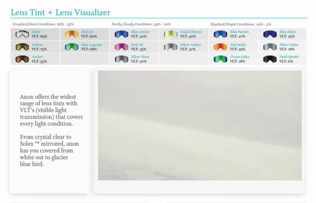anon Lens Visualizer on Vimeo