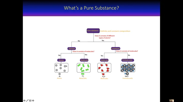 Pure Substance Molecules