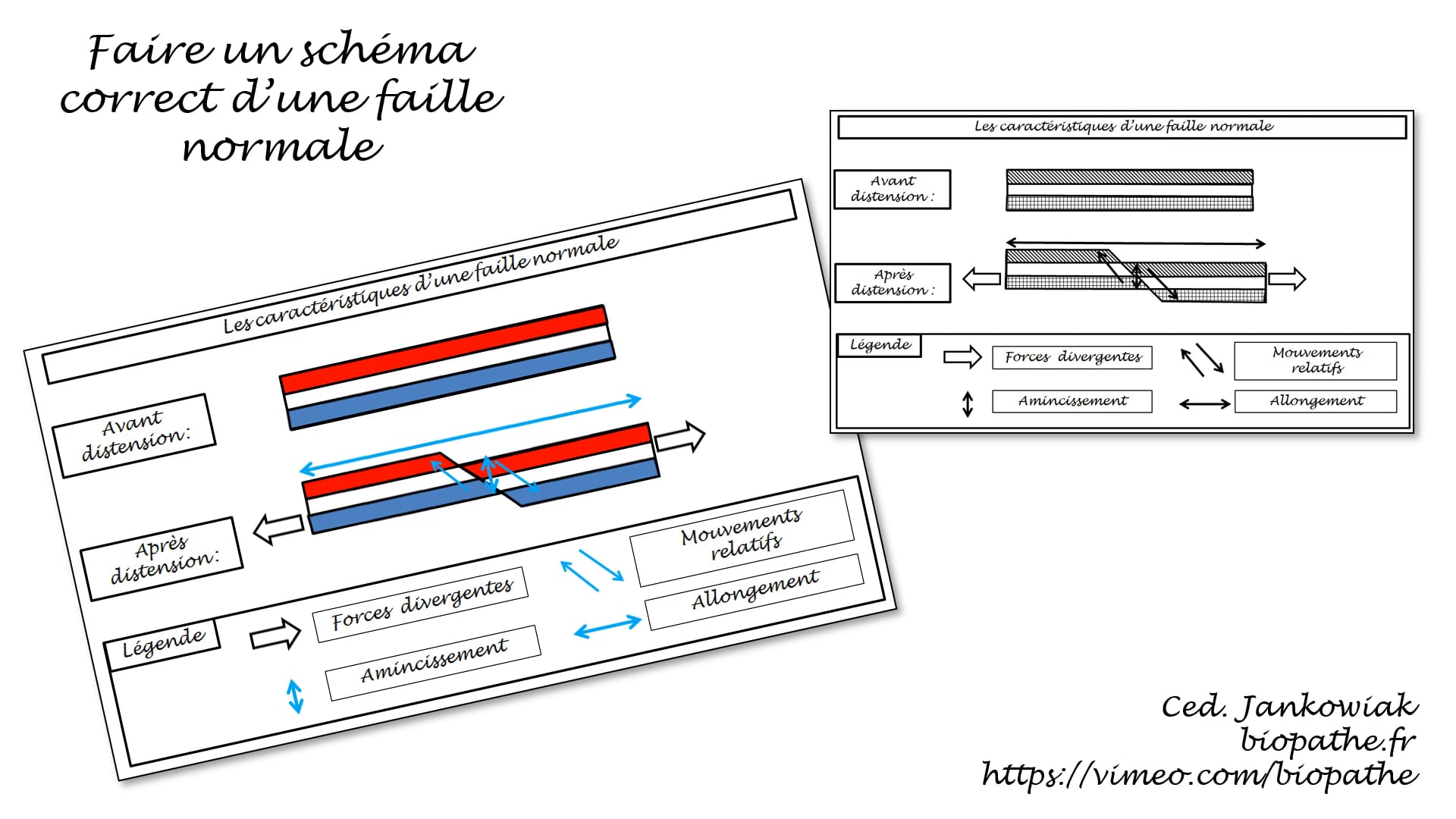 faire un schéma explicatif de faille normale