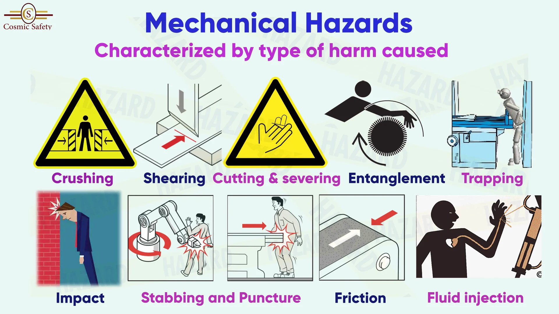 Mechanical Hazards