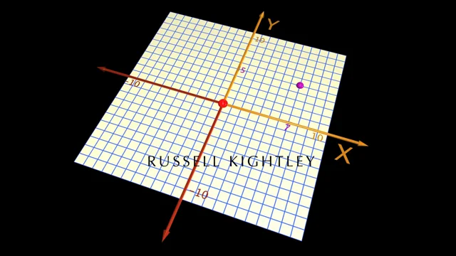 Coordinate Plane 3d