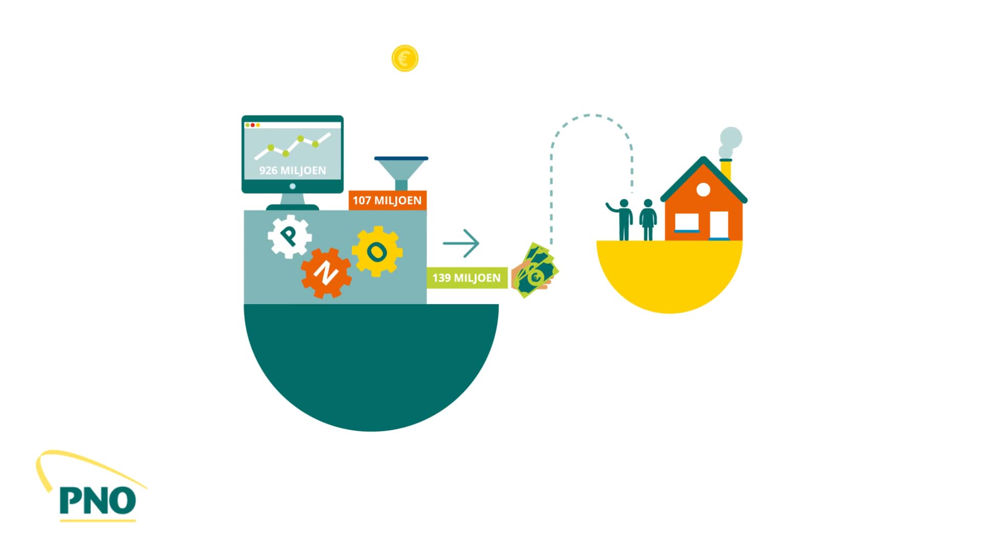 PNO Media, Feiten en Cijfers 2019 on Vimeo