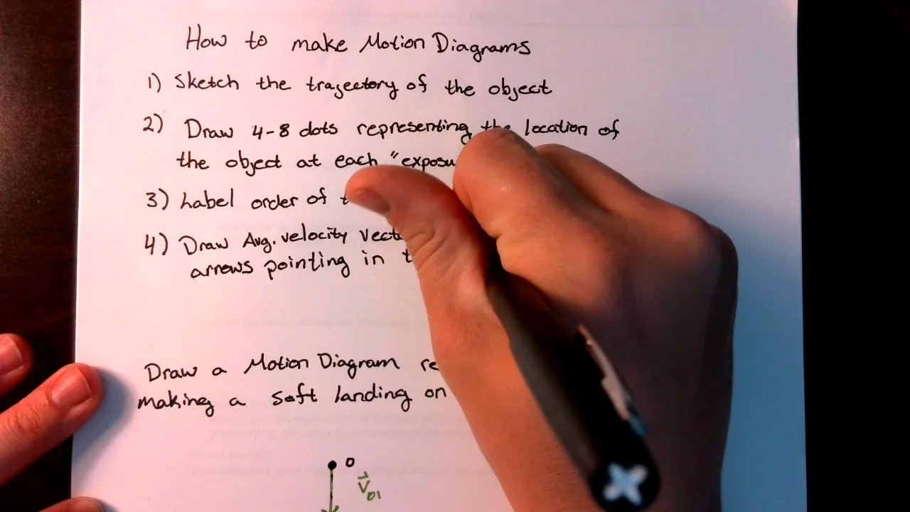 How to Draw a Complete Motion Diagram