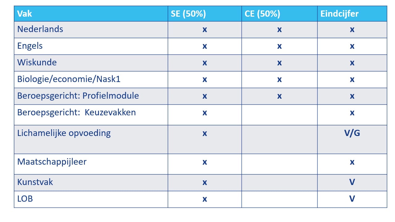 Presentatie leerjaar 4 basis/kader on Vimeo