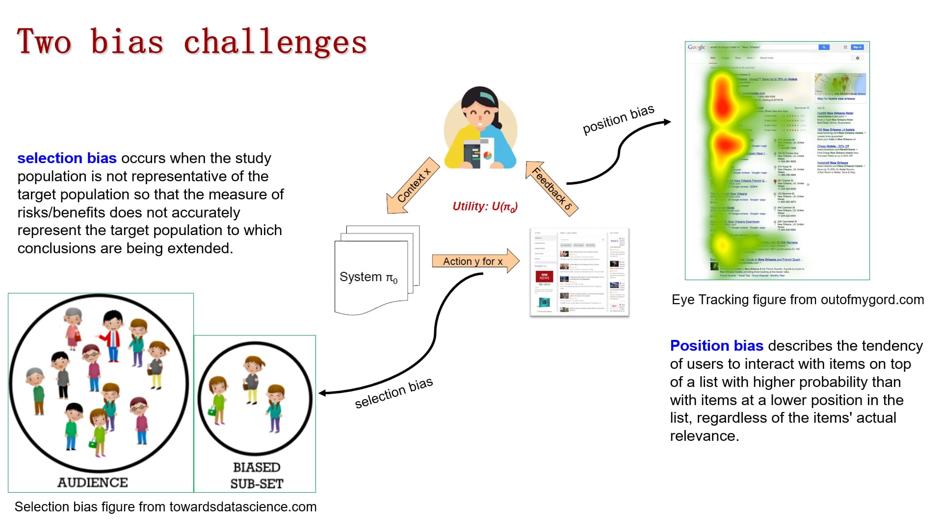 Counterfactual Learning for Recommender System (RecSys 2020) on Vimeo