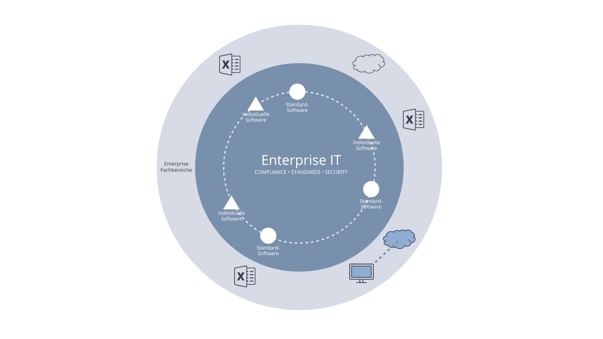 mgm A12- What is the Enterprise Low Code Platform on Vimeo