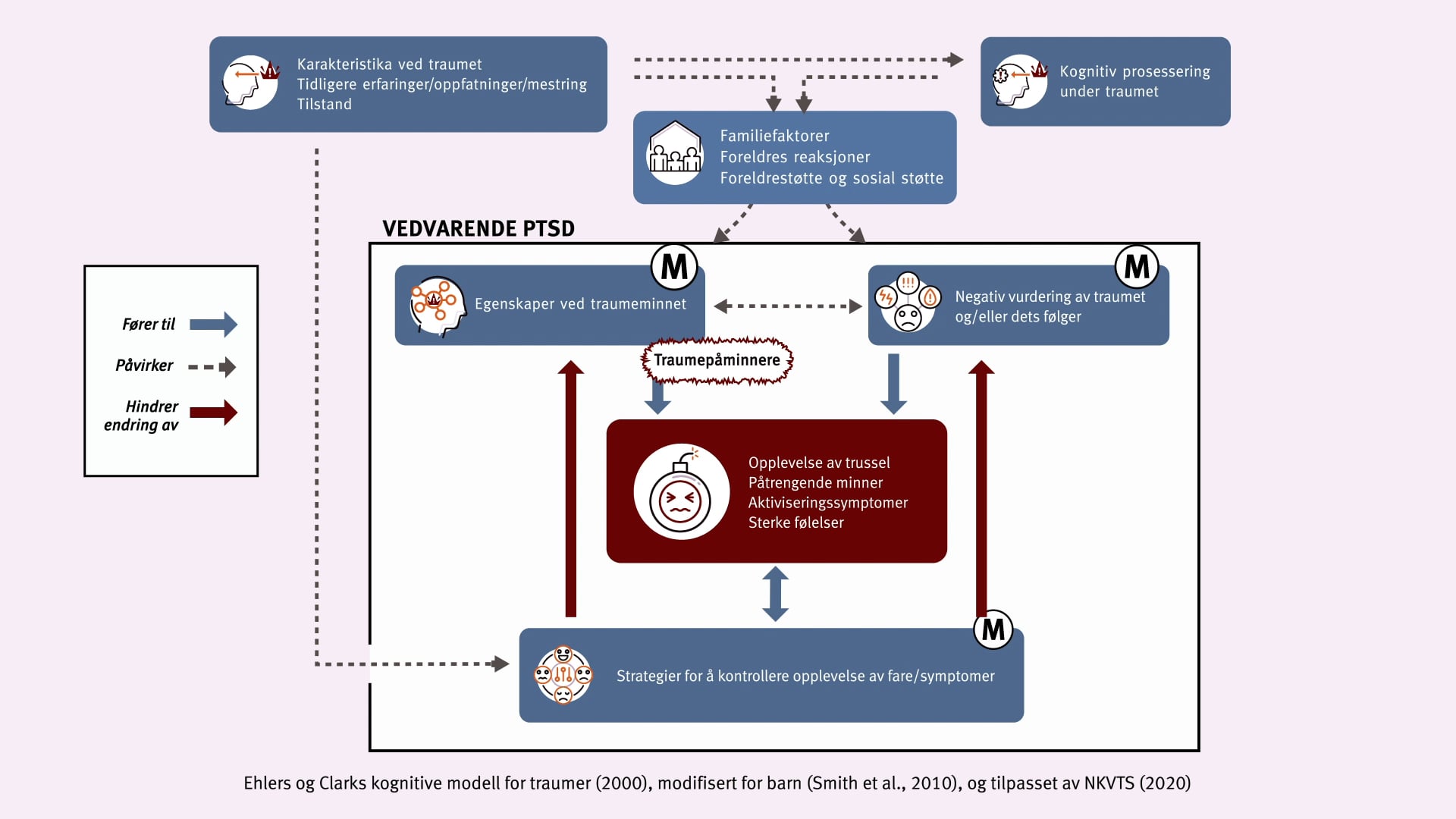 PTSD-modell film on Vimeo