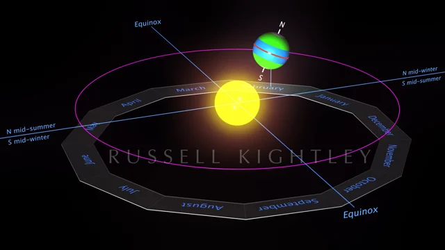 Earth Orbit Animation
