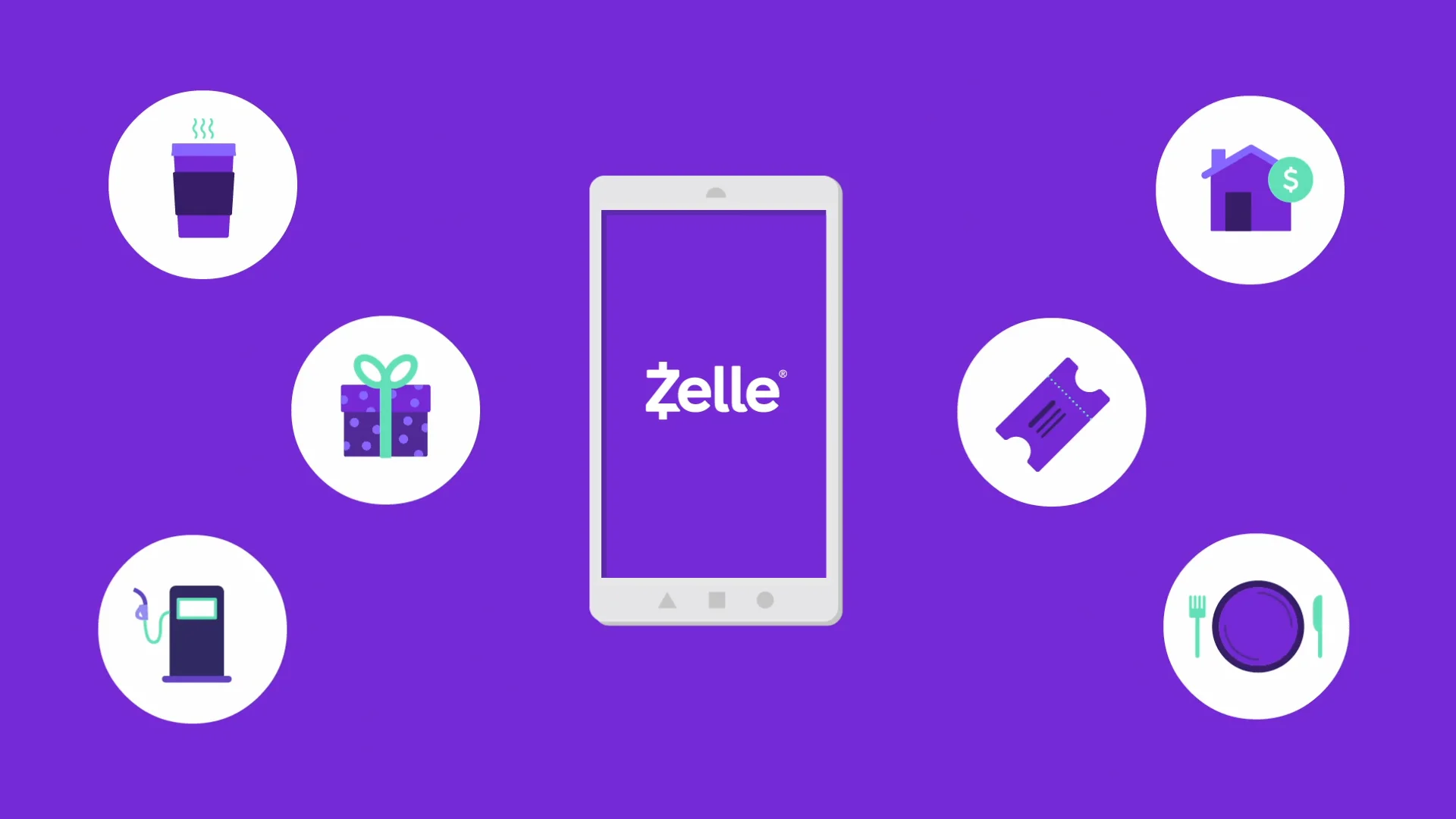ZELLE PARTNER HowItWorksEdits