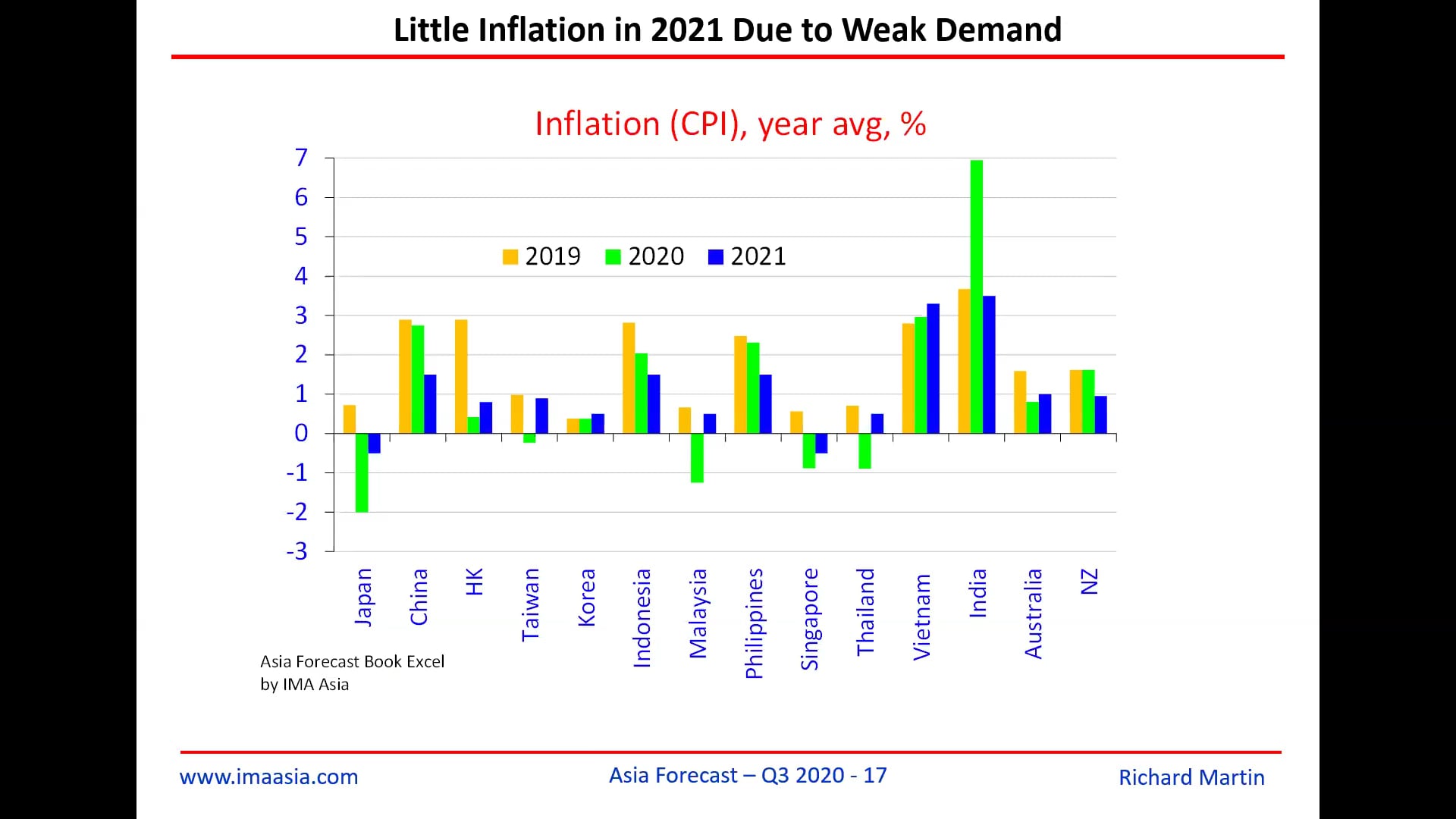 17_Inflation, Interest, Currencies on Vimeo