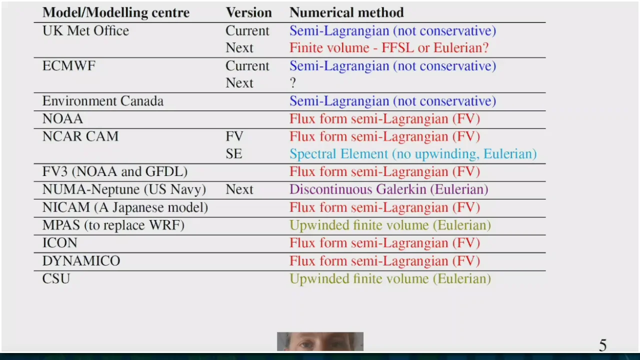 020 - Transport schemes for weather and climate models - Hilary Weller ...