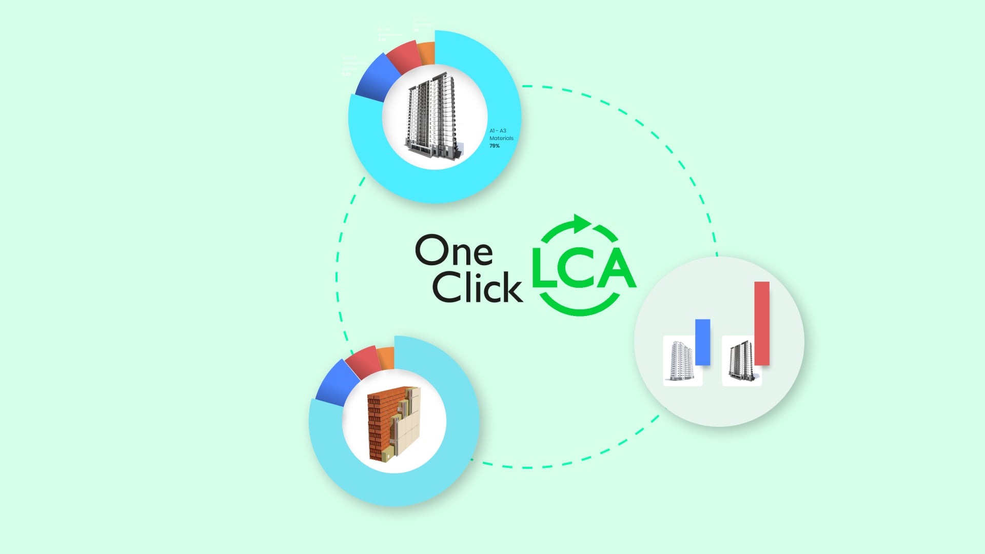 One Click LCA - One-stop solution for construction decarbonisation on Vimeo