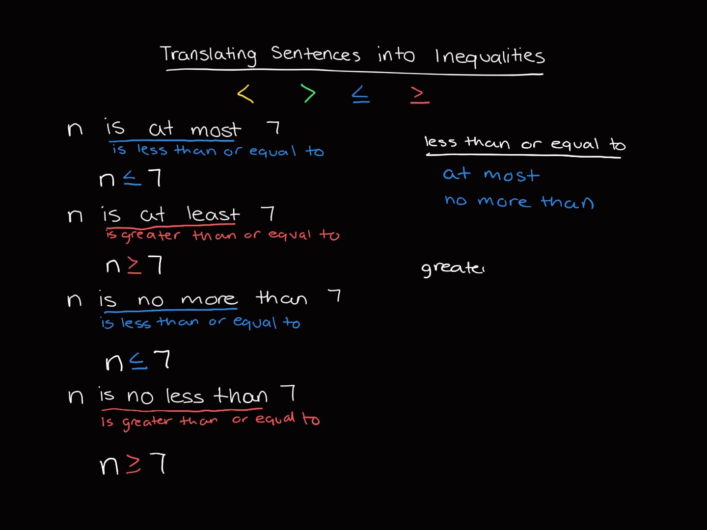 Translating Sentences into Inequalities on Vimeo