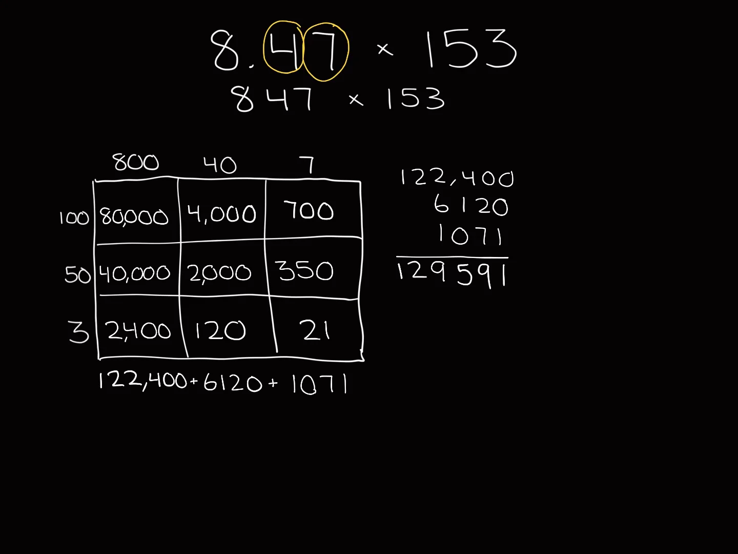 Multiplying Decimals Box Method.mp4 on Vimeo