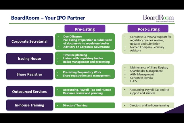 BoardRoom Limited on Vimeo