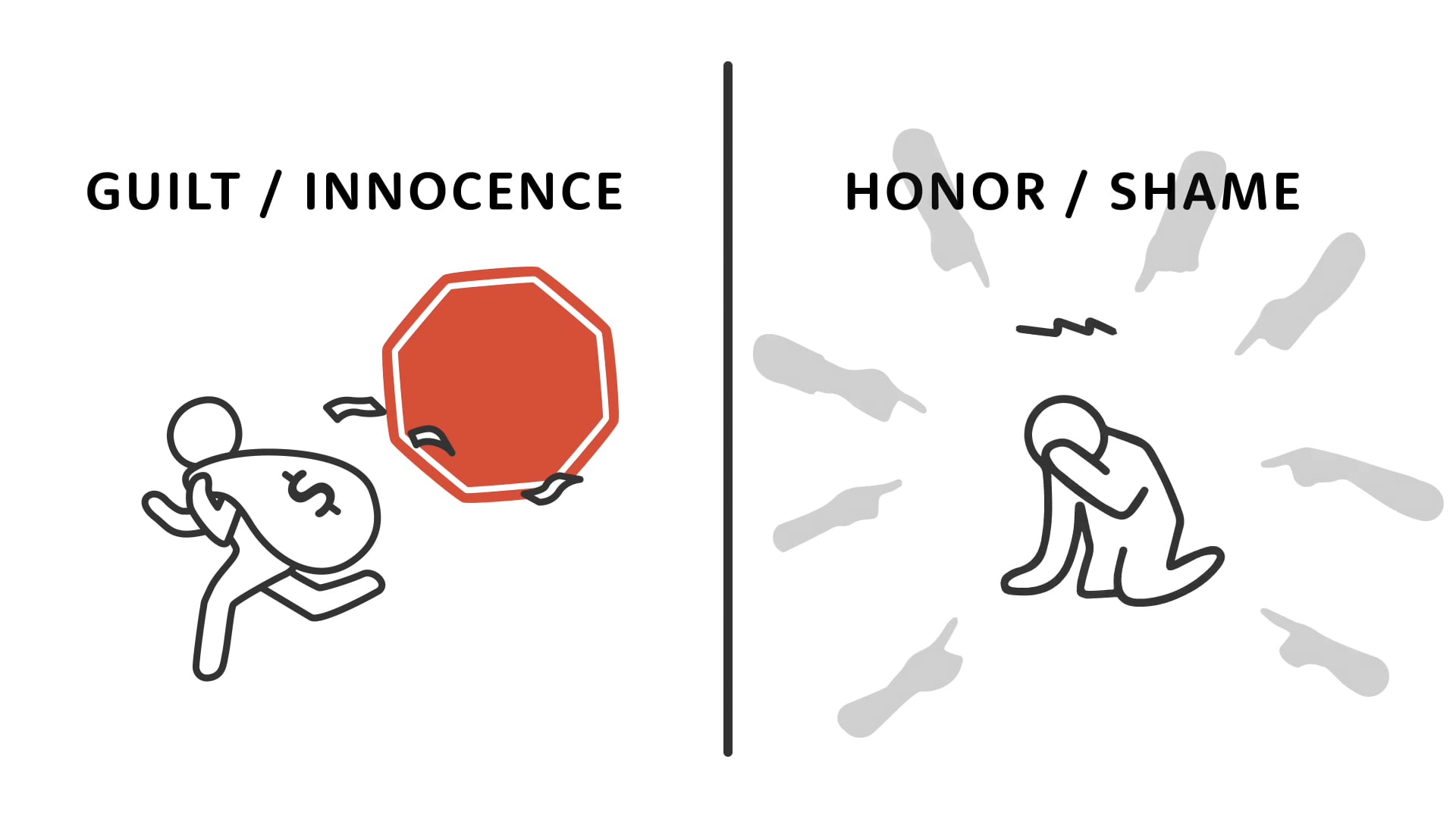 What are Honor/Shame and Guilt/Innocence Cultures? on Vimeo
