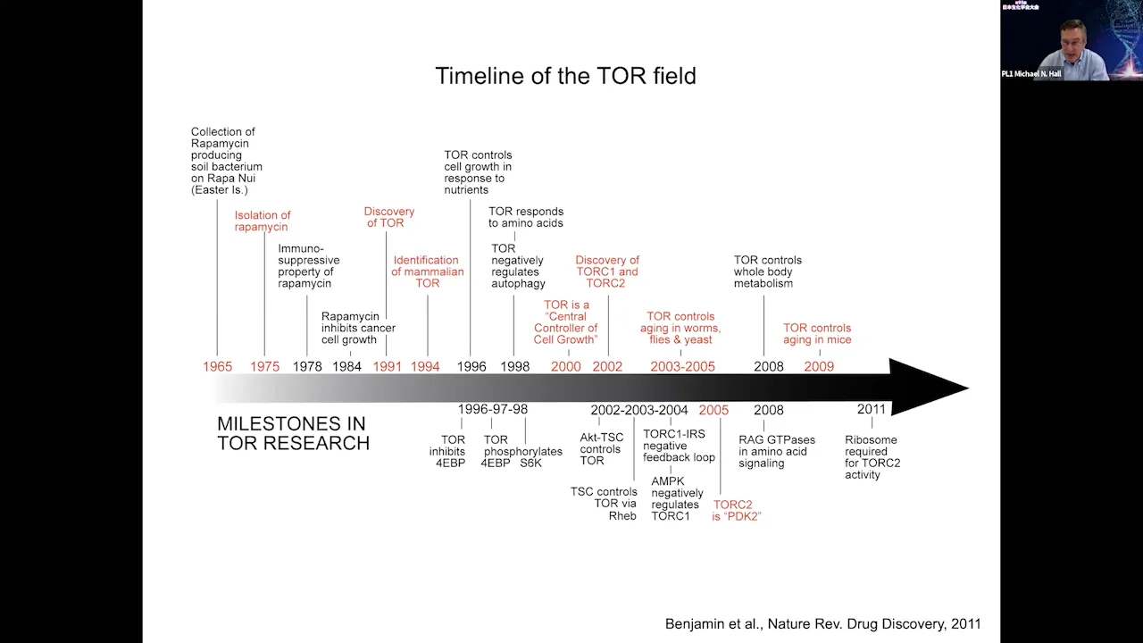 Michael N. Hall【特別講演】mTOR signaling in growth and metabolism on Vimeo